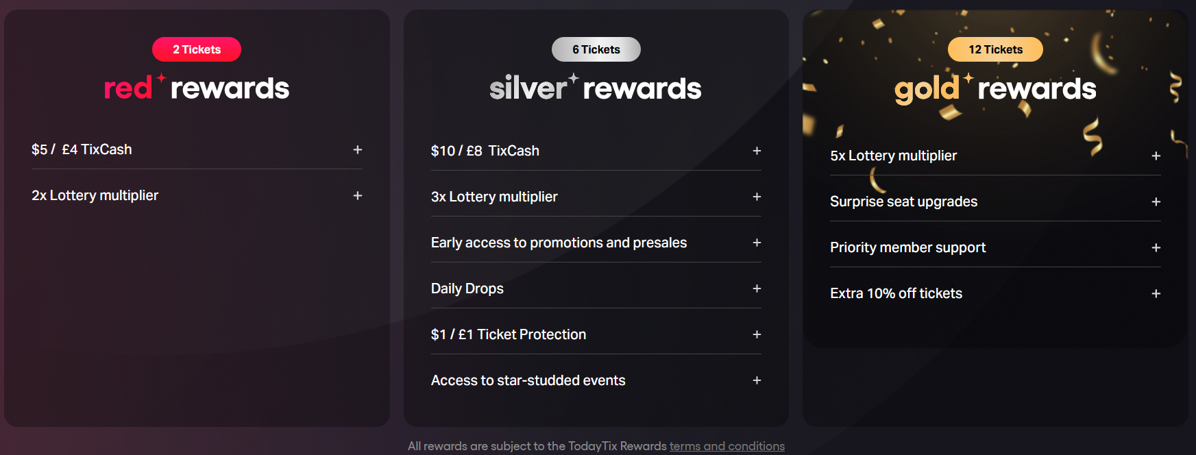 TodayTix Unveils New ‘Rewards’ Program – With Better Lottery Odds For ...